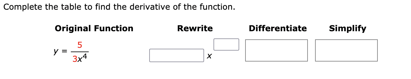 Solved Complete the table to find the derivative of the | Chegg.com