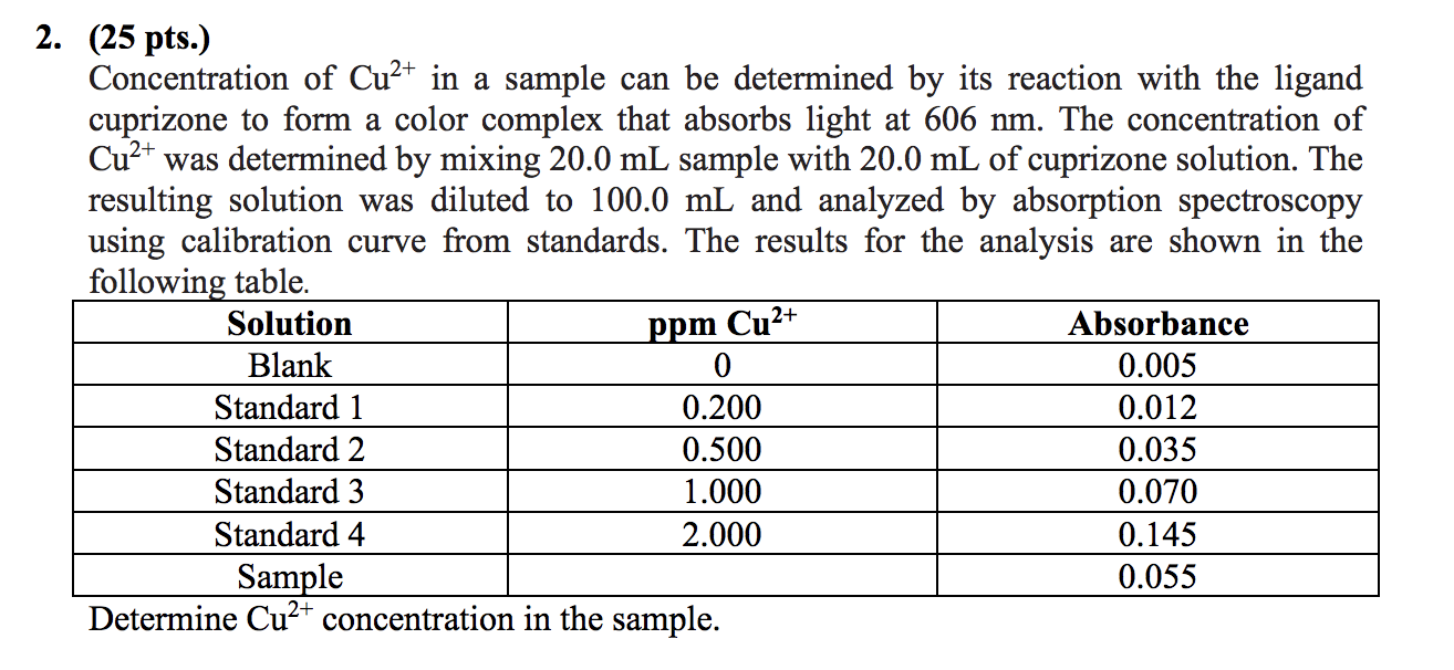 Solved 2. (25 pts.) Concentration of Cu2+ in a sample can be | Chegg.com