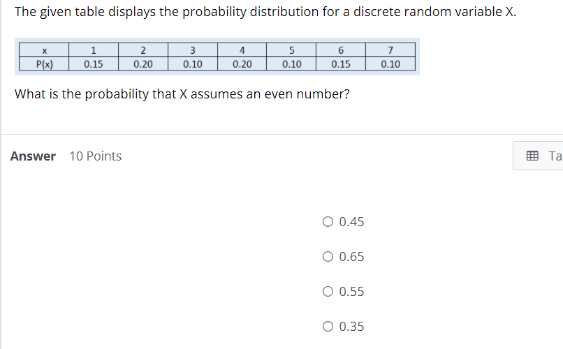 Solved The given table displays the probability distribution | Chegg.com