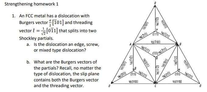 1. An FCC metal has a dislocation with Burgers vector | Chegg.com
