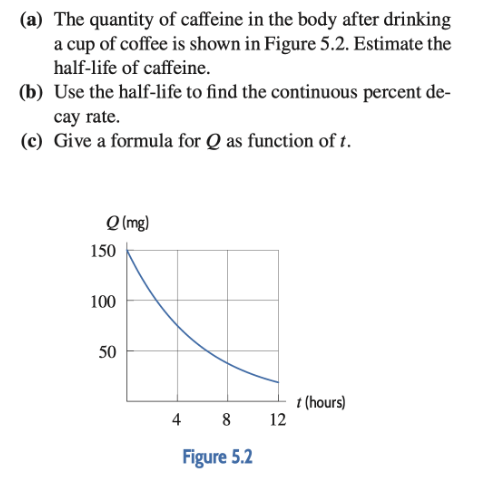 Solved (a) The quantity of caffeine in the body after | Chegg.com
