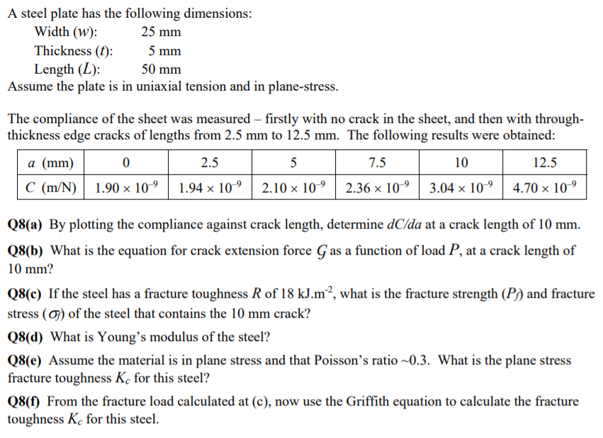 Solved A steel plate has the following dimensions: Width | Chegg.com