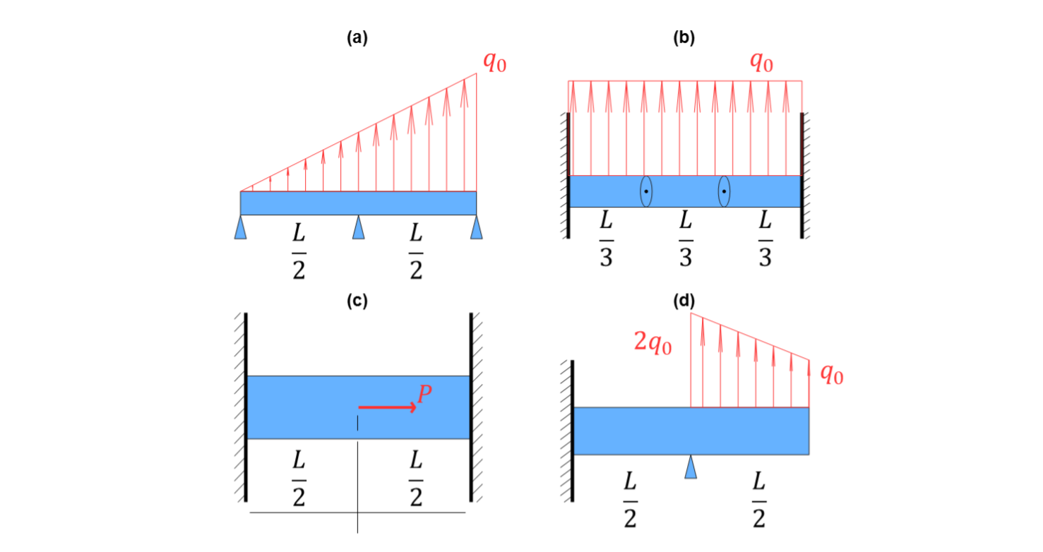 For the four systems shown below, A. Determine which | Chegg.com