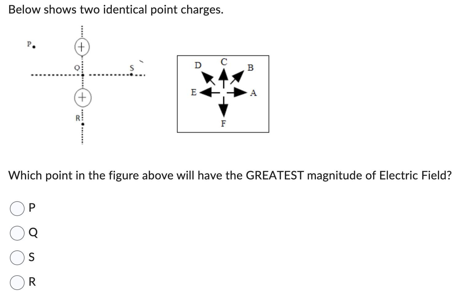 Solved Below shows two identical point charges. Which point | Chegg.com