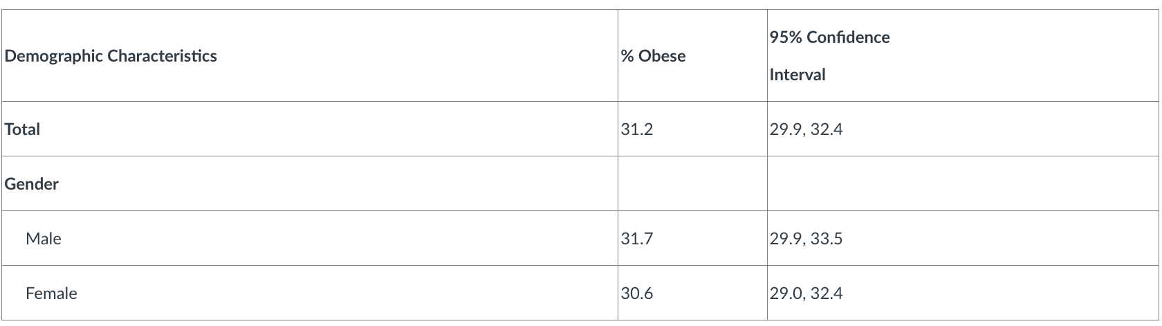 Solved The following table provides the epidemiology data | Chegg.com