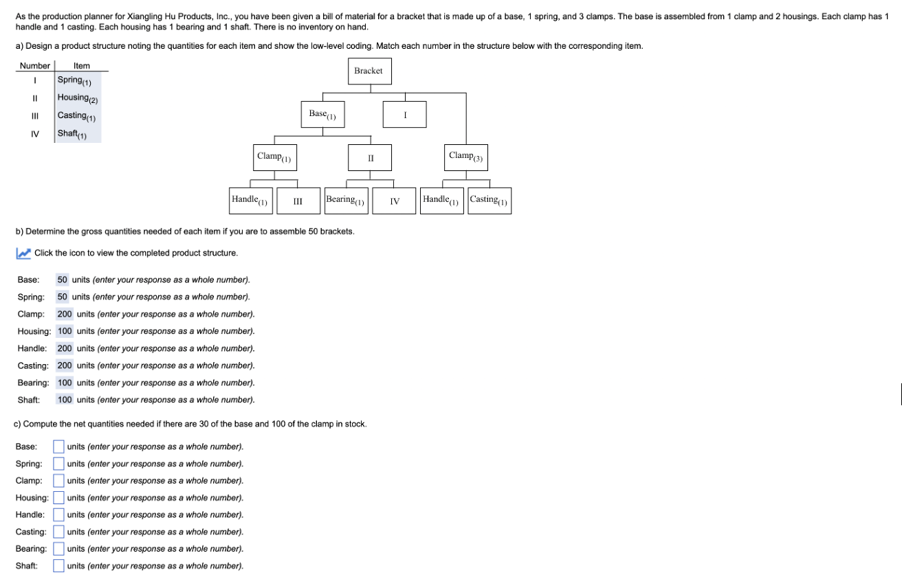 b) ﻿Determine the gross quantities needed of each | Chegg.com