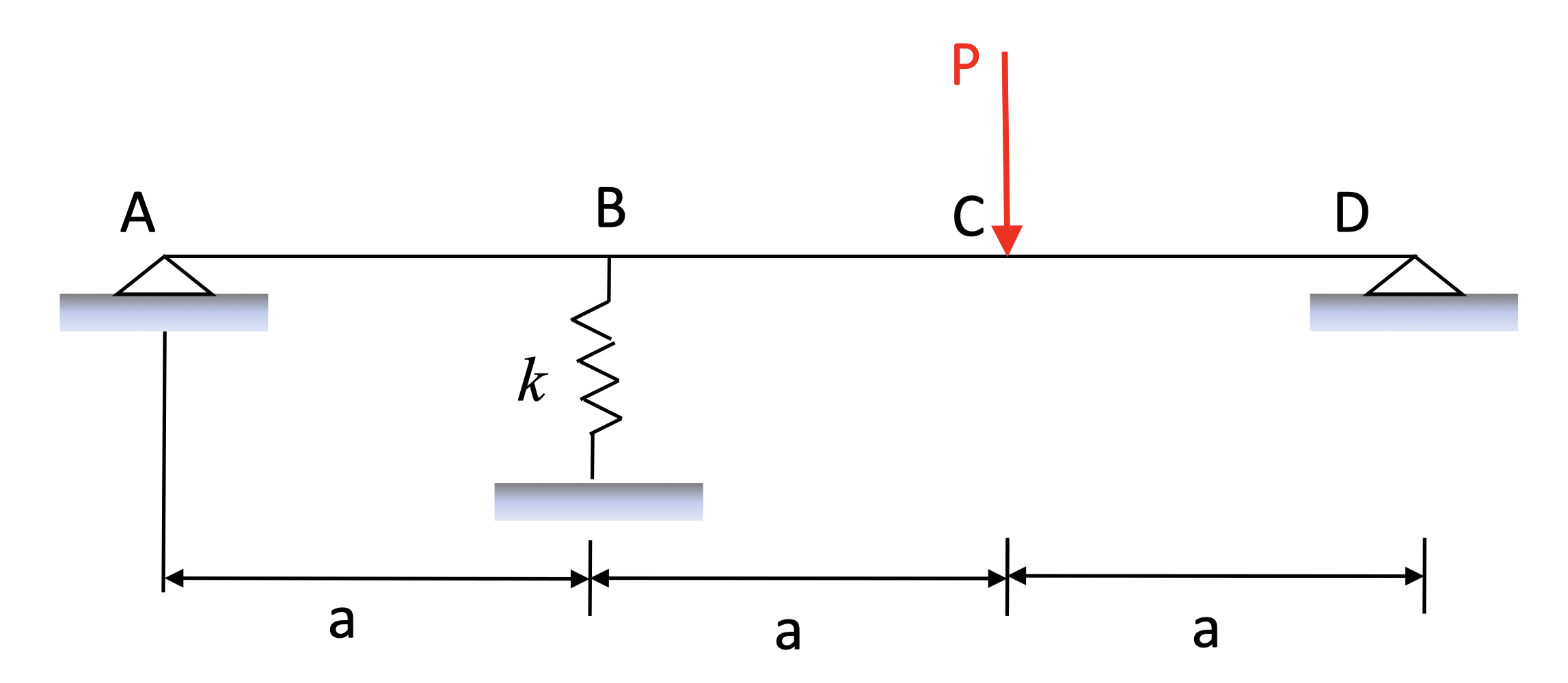 Solved For the beam-spring system shown below with Young’s | Chegg.com