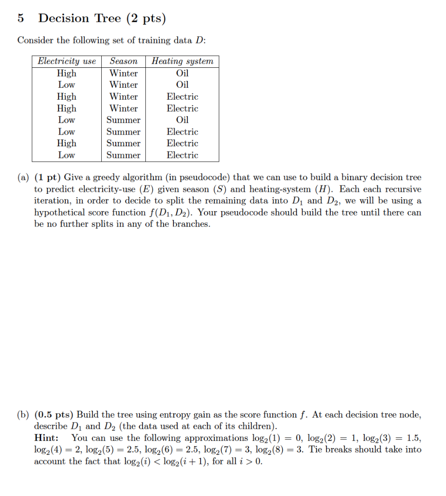 5 Decision Tree (2 pts) Consider the following set of | Chegg.com