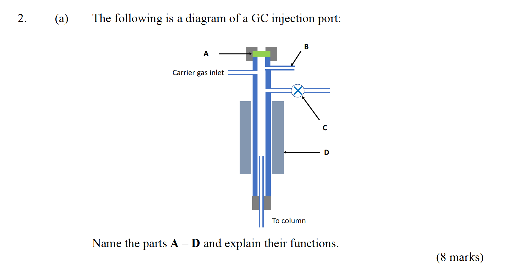 Solved 2. (a) The following is a diagram of a GC injection | Chegg.com