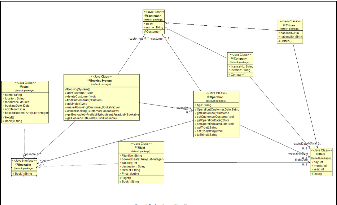 Solved please dont copy paste wrong code add on provided | Chegg.com
