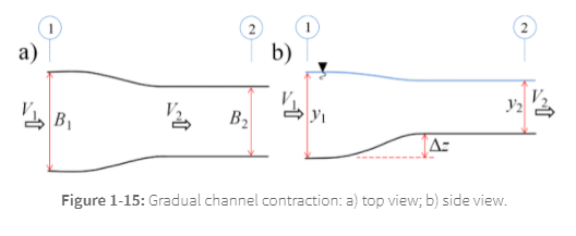 Solved 3- A horizontal channel with a rectangular | Chegg.com