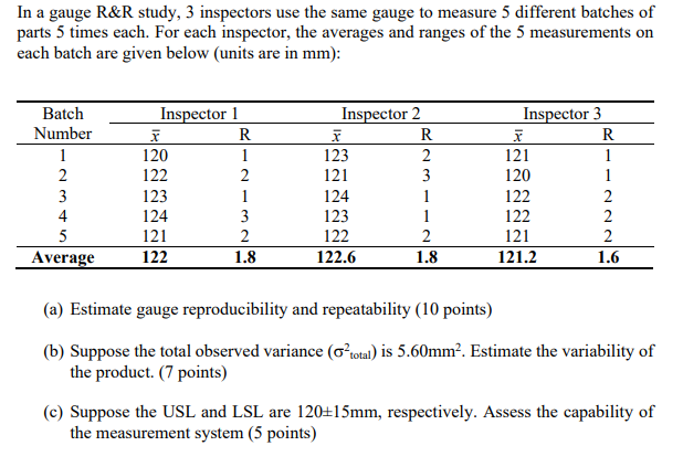 Solved In a gauge R&R study, 3 inspectors use the same gauge | Chegg.com