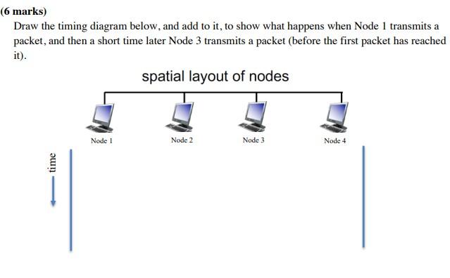 Solved (6 marks) Draw the timing diagram below, and add to | Chegg.com