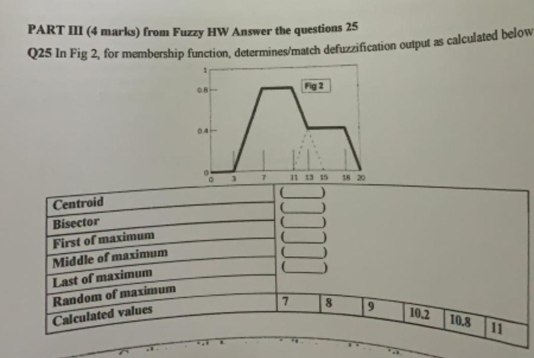 Solved PART II (4 marks) from Fuzzy HW Answer the questions | Chegg.com