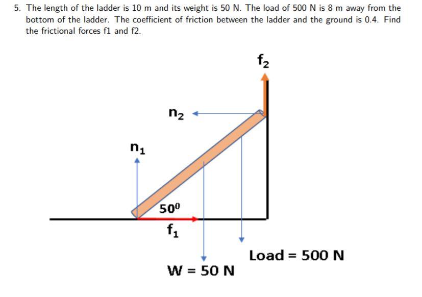 Solved 5. The length of the ladder is 10 m and its weight is | Chegg.com