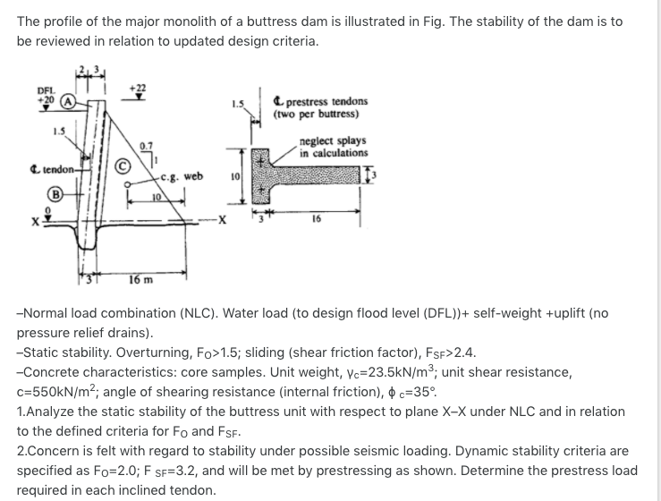 The profile of the major monolith of a buttress dam | Chegg.com
