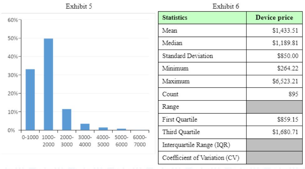 Solved Below is the chart (Exhibit 5) and summary statistics | Chegg.com
