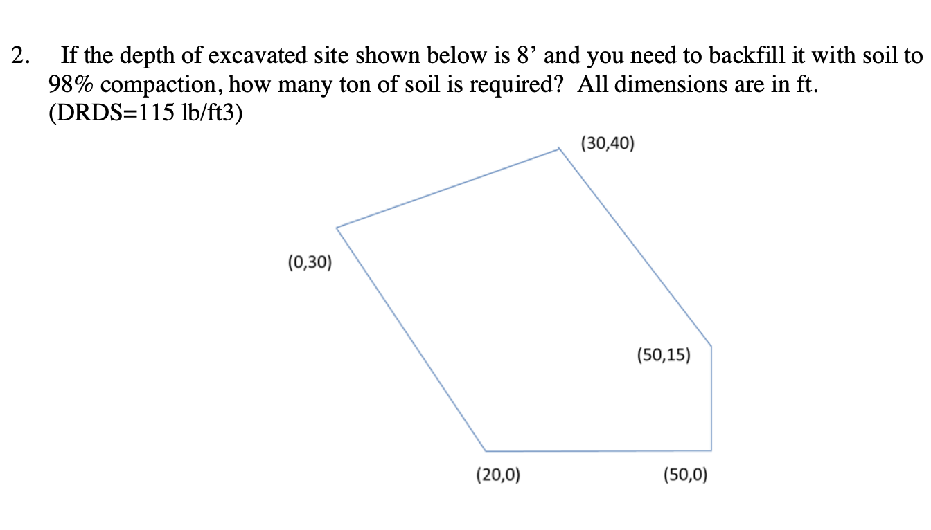 Solved If the depth of excavated site shown below is 8′ and | Chegg.com