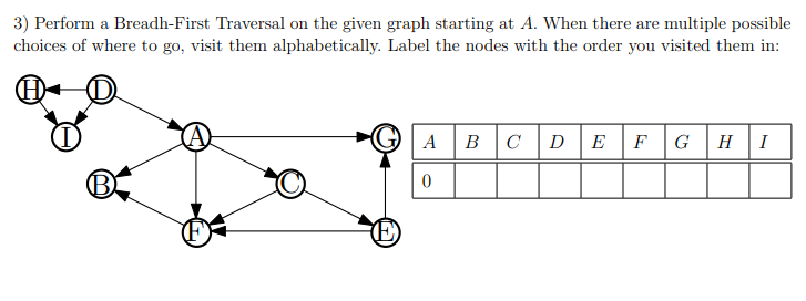 Solved 3) Perform a Breadh-First Traversal on the given | Chegg.com