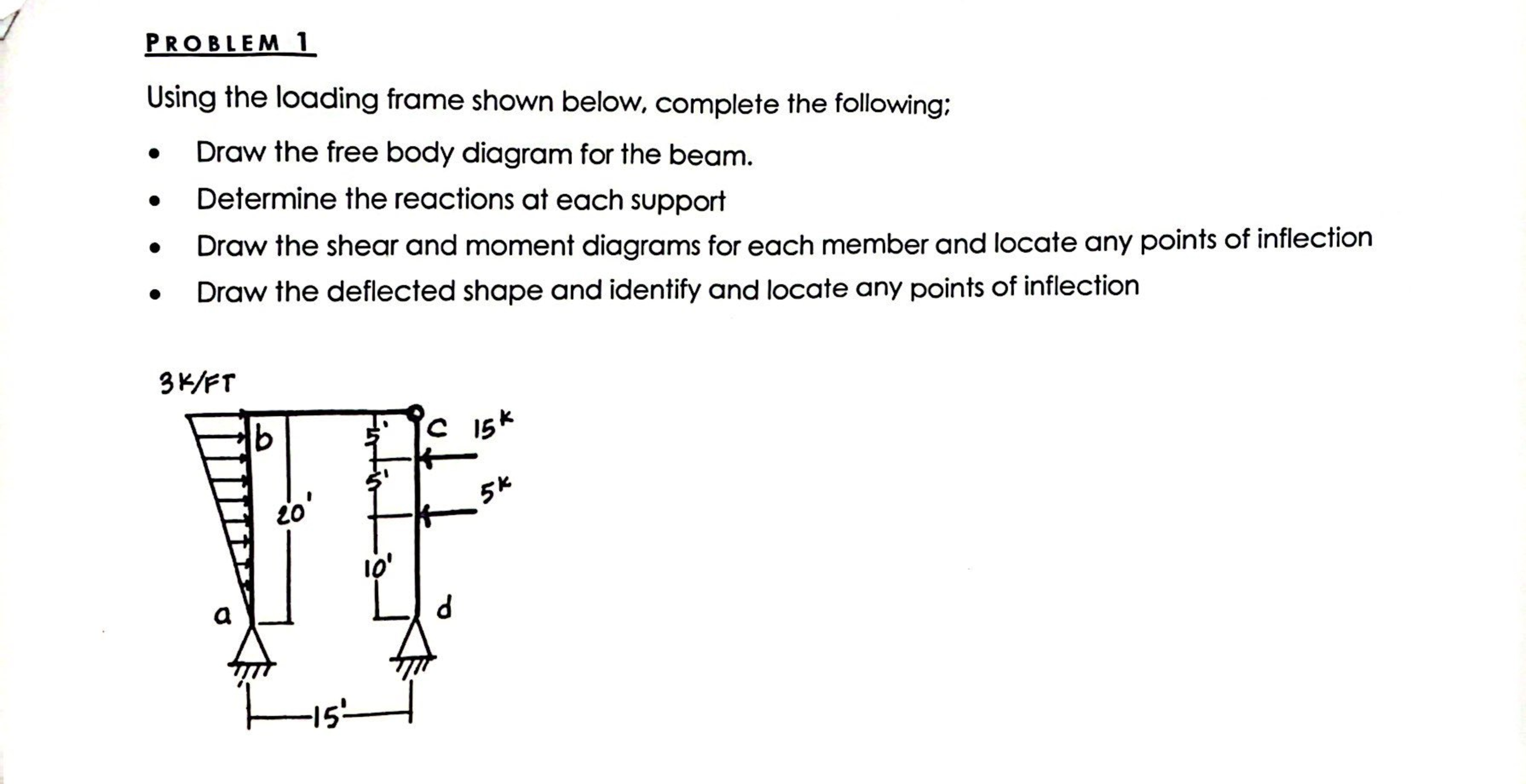 Solved Using the loading frame shown below, complete the | Chegg.com