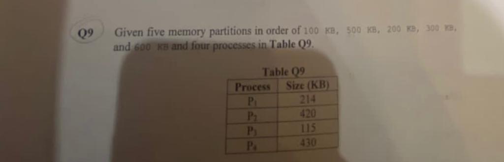 Solved Given five memory partitions in order of | Chegg.com