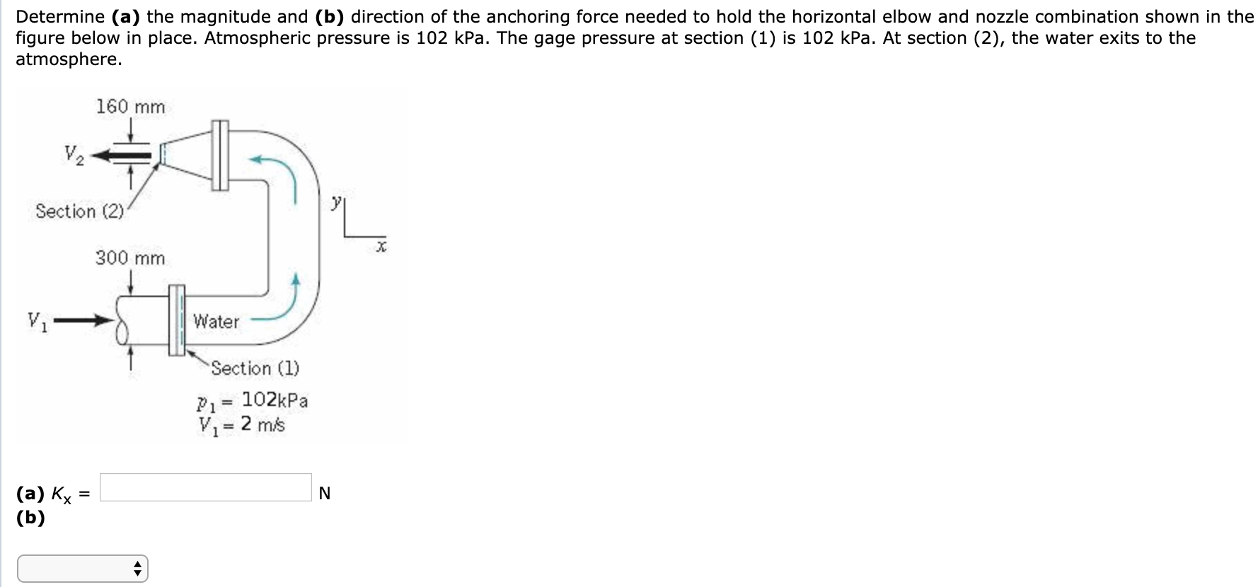 Solved Determine (a) the magnitude and (b) direction of the | Chegg.com