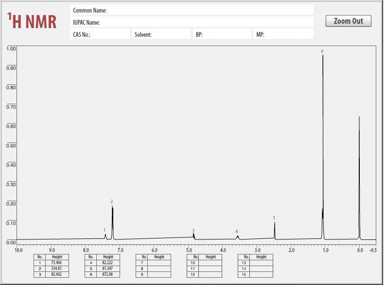 Solved Do The Ftir And Nmr Spectra You Measured And Recorded