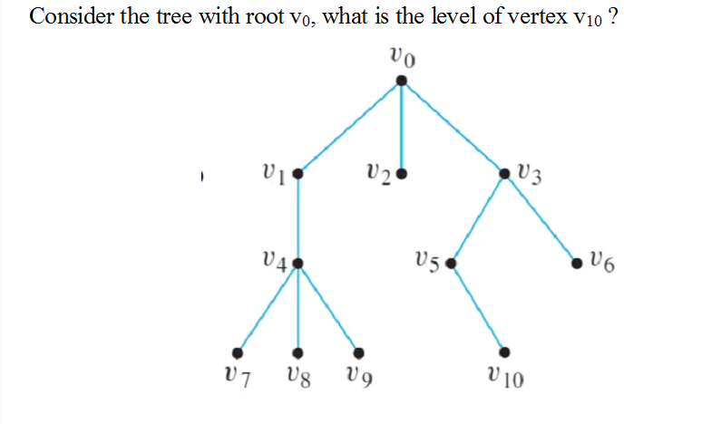 Solved Question 9 A full 4-ary tree has 13 internal | Chegg.com