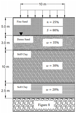 Solved Initially a 2.5 m thick of soft clay is the topmost | Chegg.com