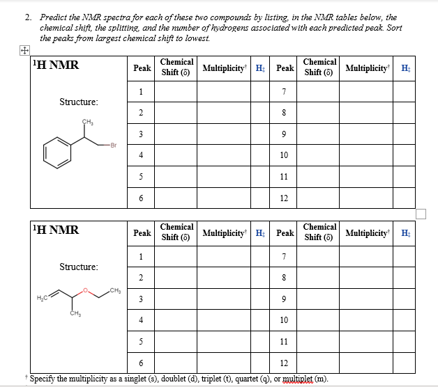 Solved Predict the NMR spectra for each of these two | Chegg.com