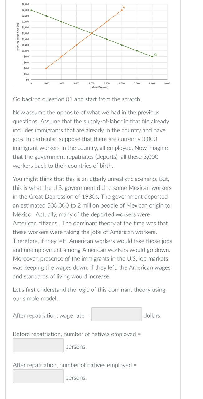 Solved $2,600 $2,400 $2,200 $2,000 51,800 $1,600 Monthly | Chegg.com