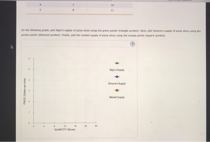 Solved 6. Individual and market supply Suppose that Rajiv | Chegg.com