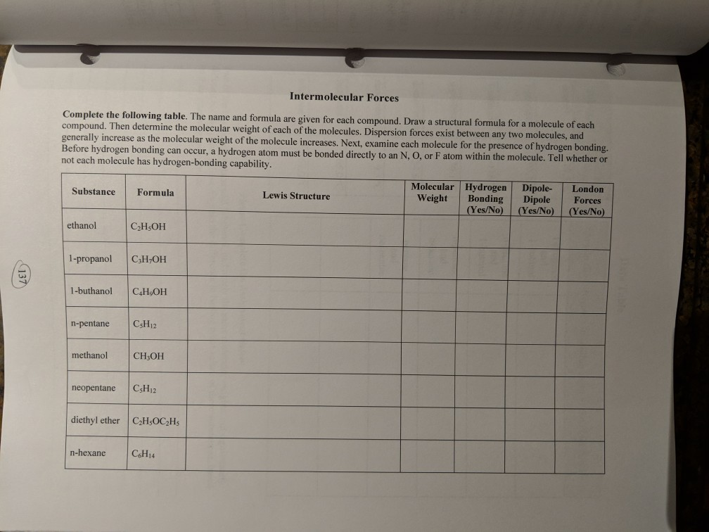 Solved Intermolecular Forces Complete the following table. | Chegg.com