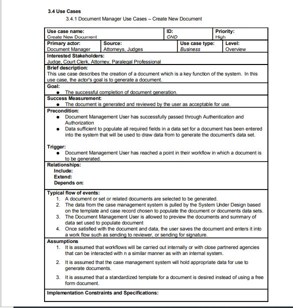 Solved Please fill this template by based on user stories | Chegg.com