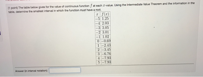 Solved (t point) The table below gives for the value of | Chegg.com