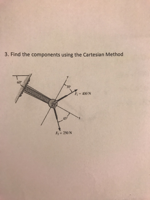 Solved 3. Find the components using the Cartesian Method 60 | Chegg.com