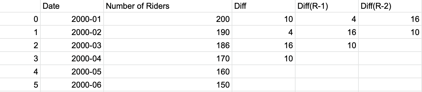 Solved Consider the following dataset: Create a code using | Chegg.com