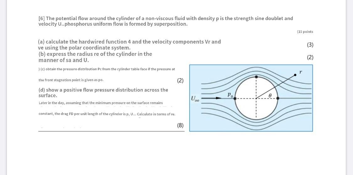 [6] The potential flow around the cylinder of a | Chegg.com