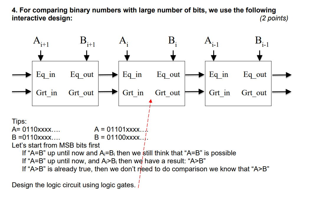 Solved 4. For comparing binary numbers with large number of | Chegg.com