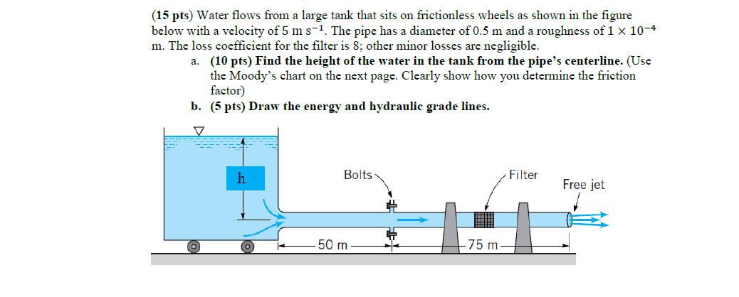 Solved (15 pts) Water flows from a large tank that sits on | Chegg.com