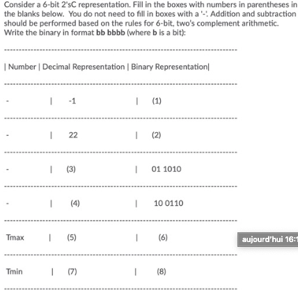 Solved Consider a 6-bit 2's representation. Fill in the | Chegg.com