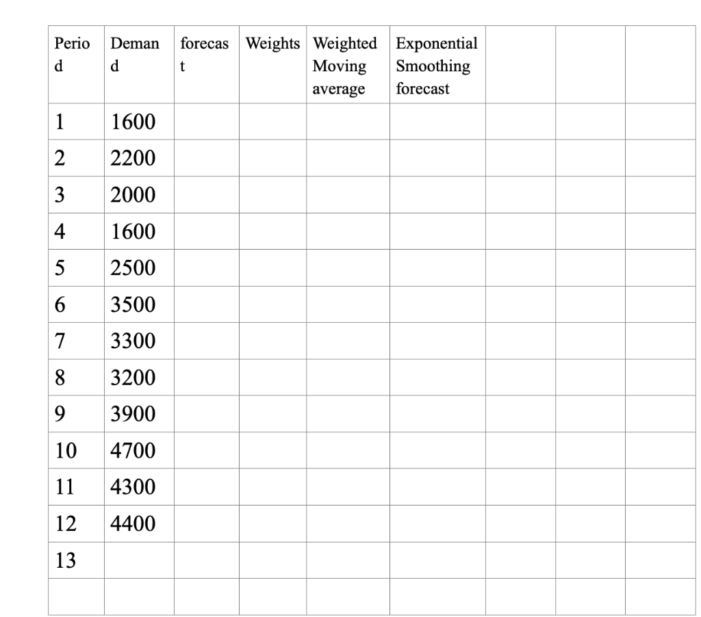 a.Calculate the forecast for the data using a | Chegg.com