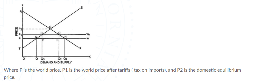 Solved b. ﻿Find the total surplus after free trade? Please | Chegg.com