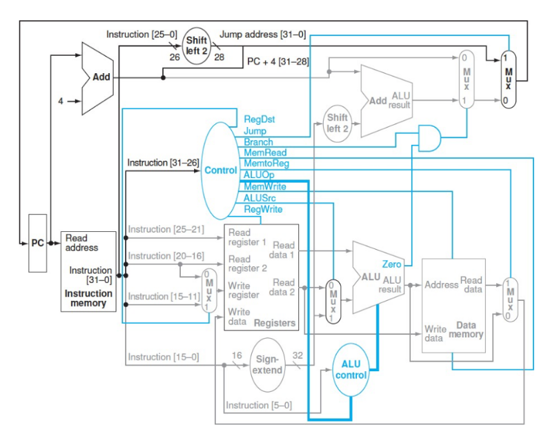 Consider a Iw instruction. Below is an example Iw | Chegg.com