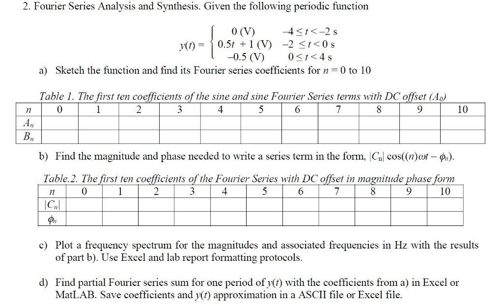 Solved 2. Fourier Series Analysis and Synthesis. Given the | Chegg.com
