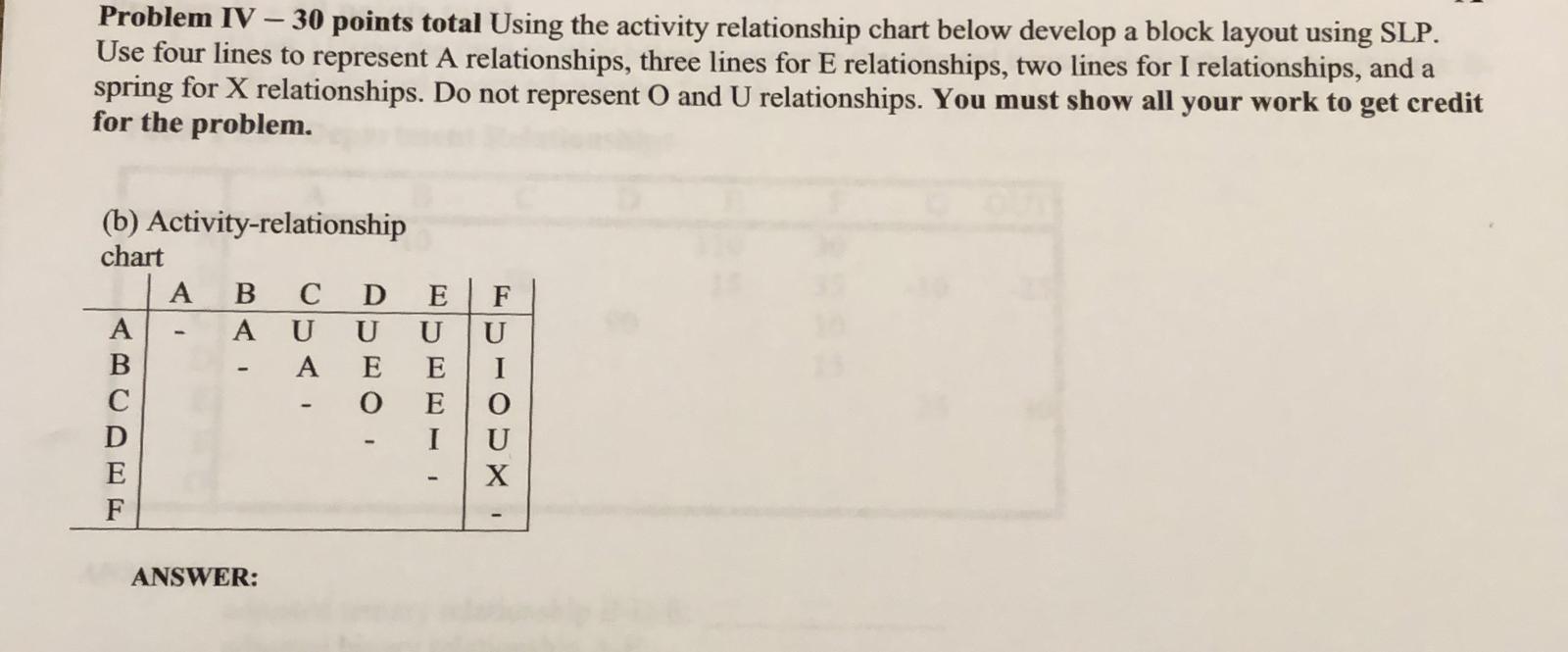 Problem IV – 30 points total Using the activity | Chegg.com