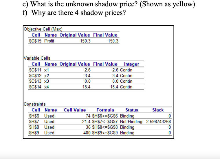Solved What is the unknown shadow price? (Shown as yellow) | Chegg.com