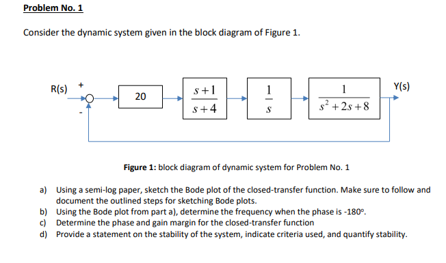 Problem No. 1 Consider the dynamic system given in | Chegg.com