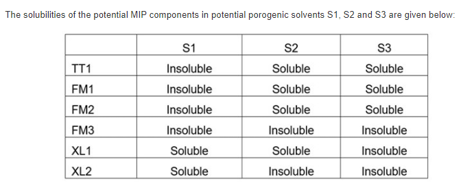 Solved Design a good performing MIP based on the given data. | Chegg.com