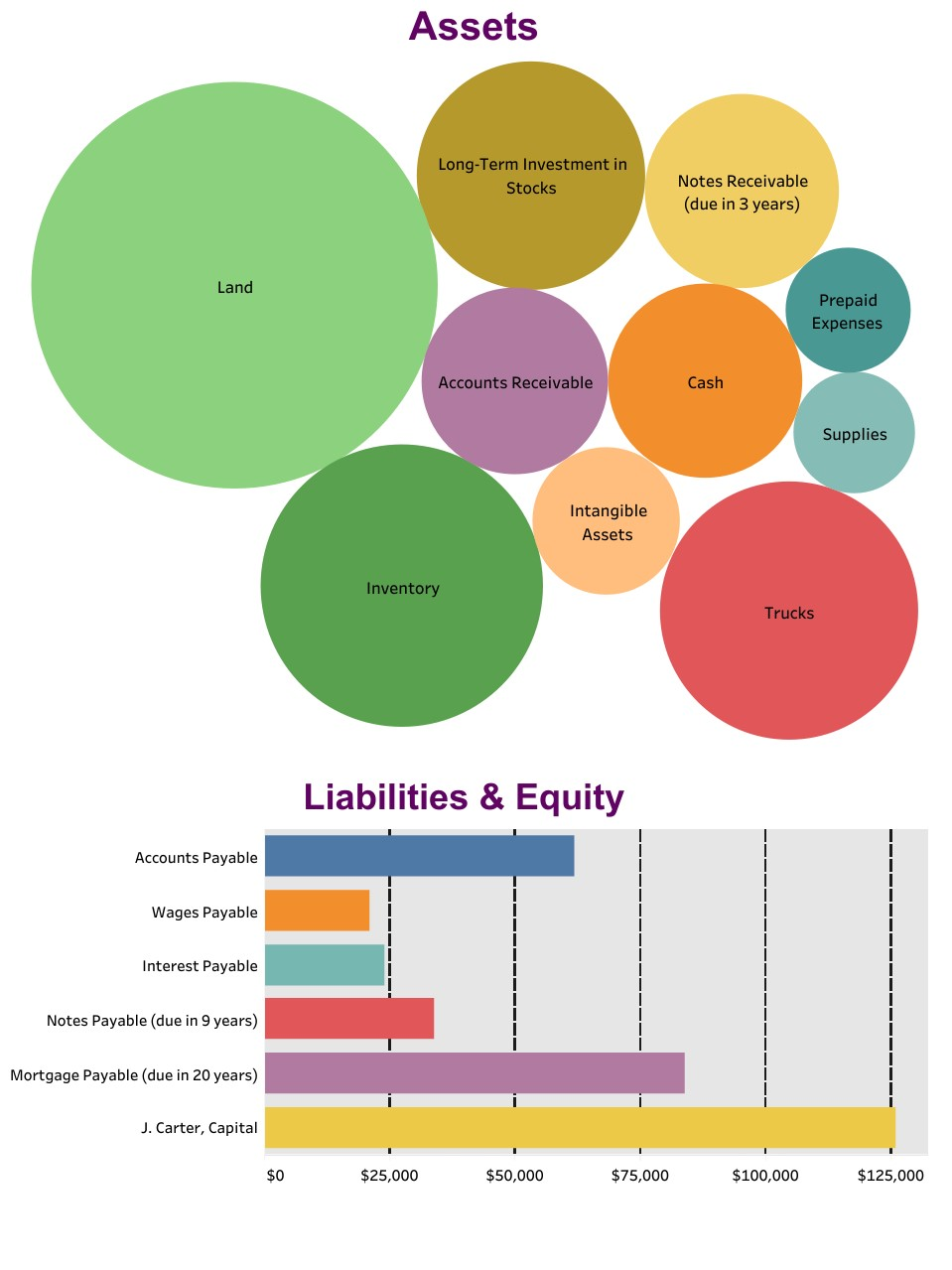 Solved 1. Identify the company's current assets and their | Chegg.com